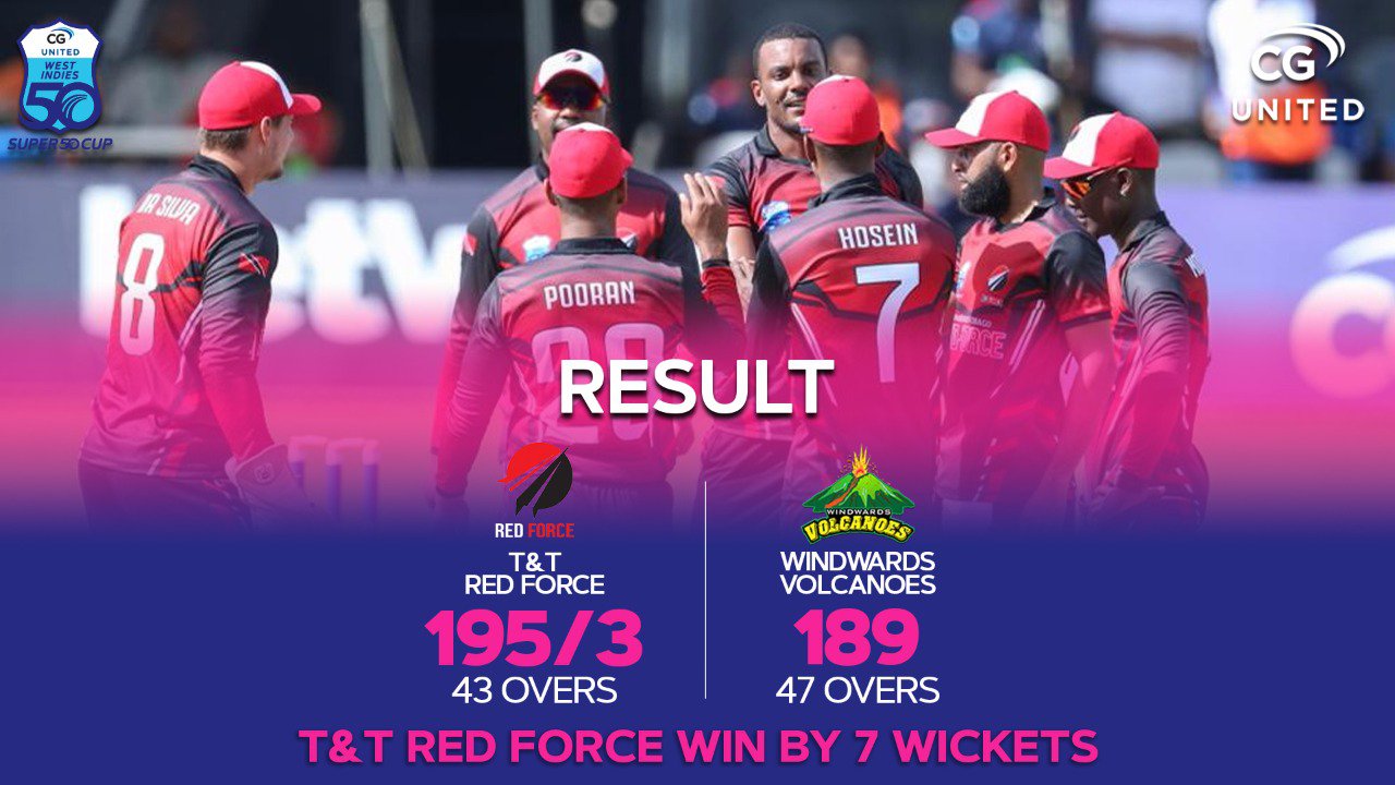 Red Force rebound to get vital win over Volcanoes | Windies Cricket news